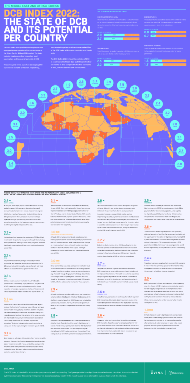 Evina – Cybersecurity for Business Growth